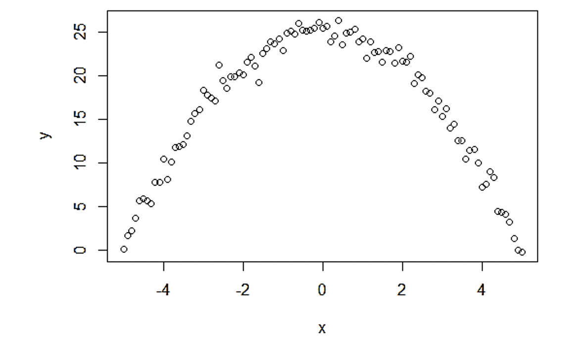 Solved Refer to the scatterplot below. What is the | Chegg.com