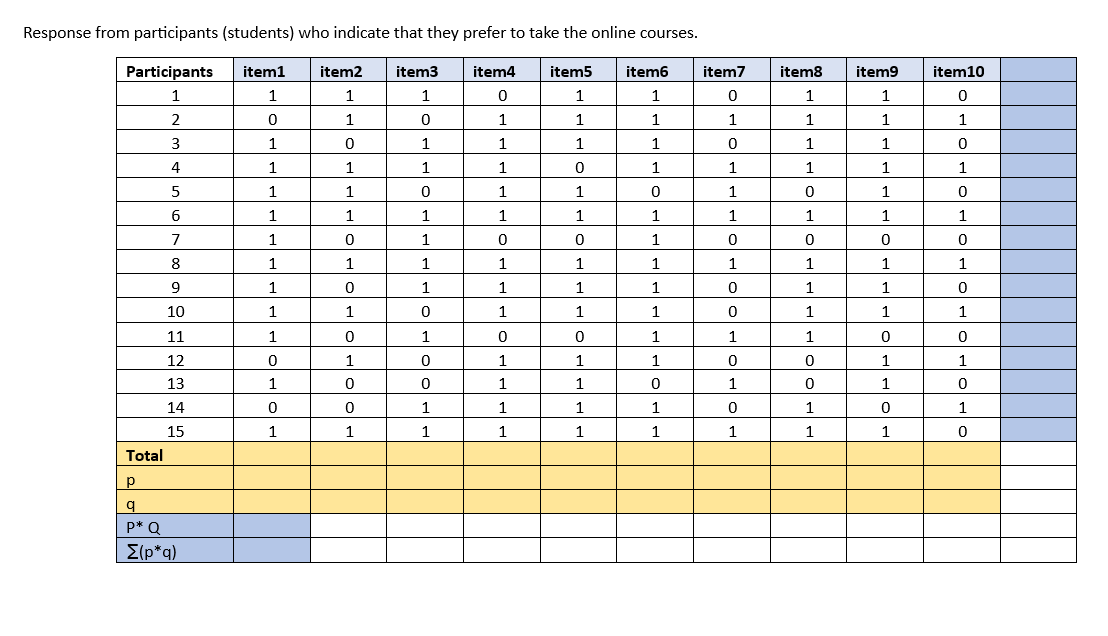 Solved Part III. Calculate Cronbach's alpha coefficient for | Chegg.com