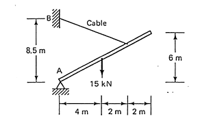 Solved For the structures shown below, construct the FBD | Chegg.com