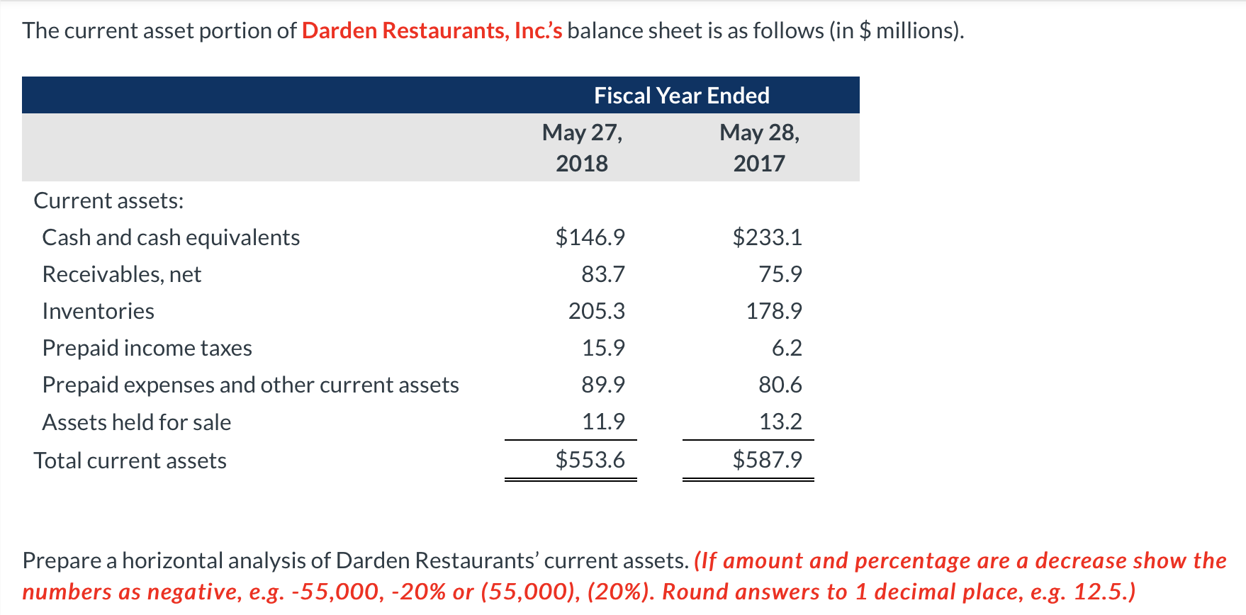 Solved The current asset portion of Darden Restaurants, | Chegg.com