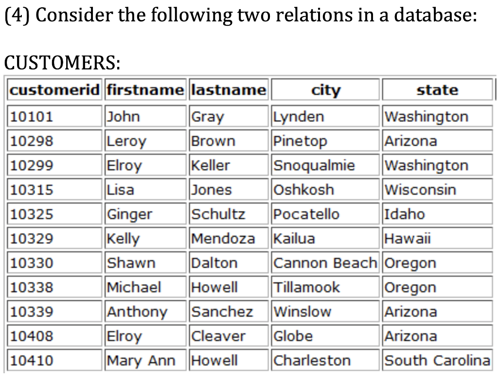 Solved (4) Consider the following two relations in a | Chegg.com