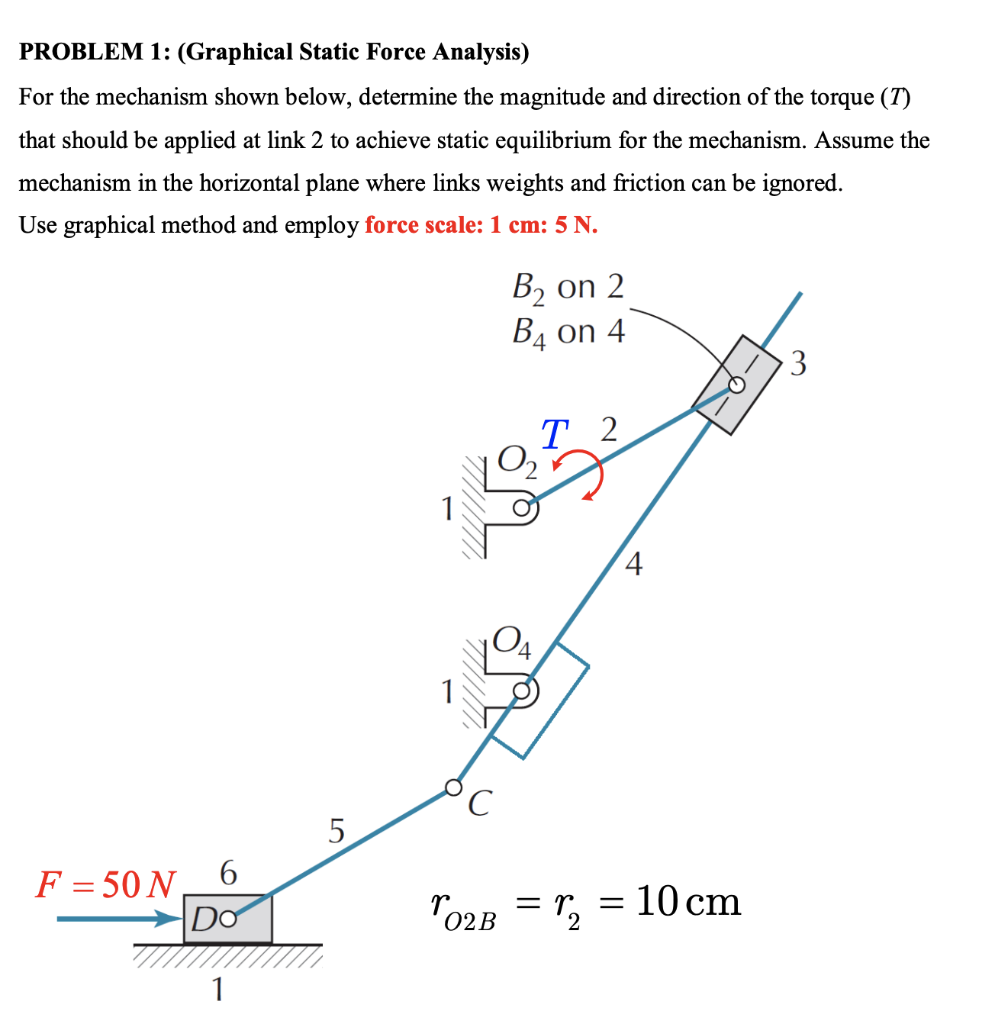 Solved PROBLEM 1: (Graphical Static Force Analysis) For the | Chegg.com