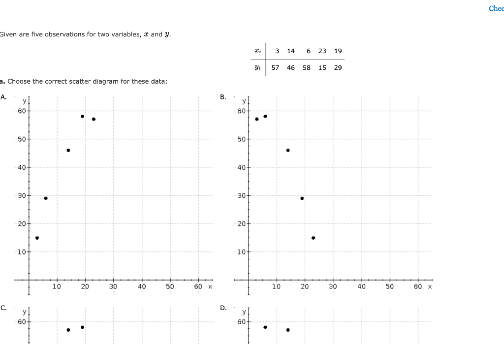Solved Given are five observations for two variables, x and | Chegg.com
