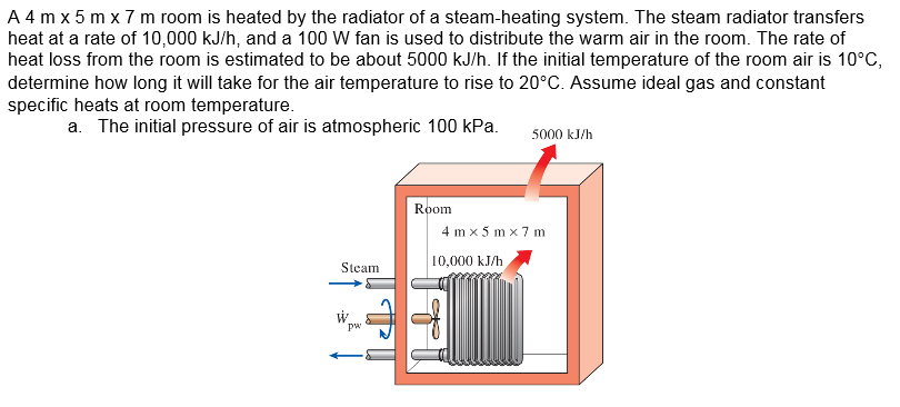 Solved A 4 mx 5 m x 7 m room is heated by the radiator of a | Chegg.com