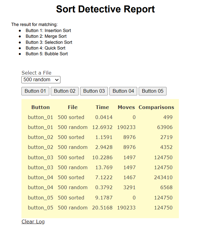 Solved 1 INTRODUCTION The primary objective of this lab is | Chegg.com