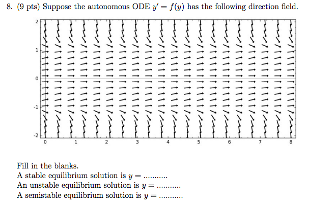 Solved 8. (9 pts) Suppose the autonomous ODE y = f(y) has | Chegg.com