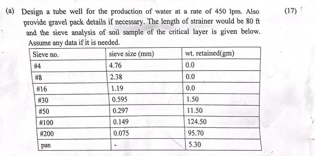 Solved Design a tube well for the production of water at a | Chegg.com