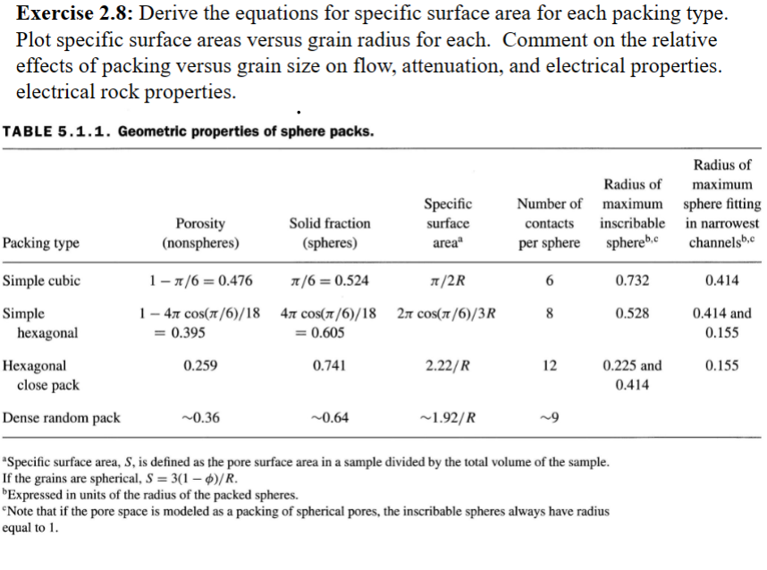 Solved Exercise 2.8: Derive the equations for specific | Chegg.com