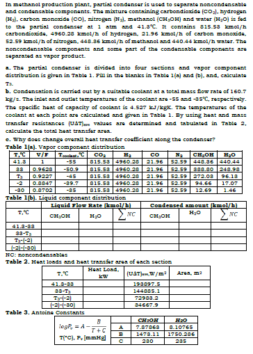 -50.9 In methanol production plant, partial condenser | Chegg.com