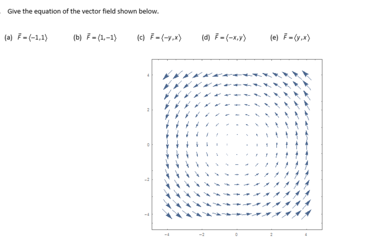 Solved Give the equation of the vector field shown below. | Chegg.com