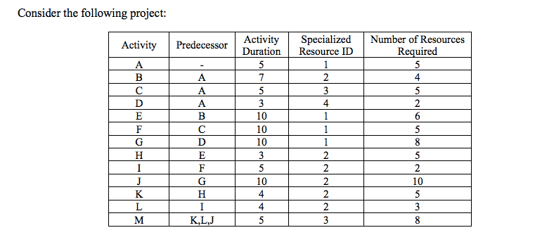 Solved For this question, look at the fourth column | Chegg.com