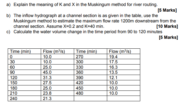 Solved a) Explain the meaning of K and X in the Muskingum | Chegg.com
