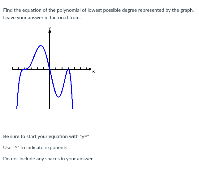 Solved Find the equation of the polynomial of lowest | Chegg.com