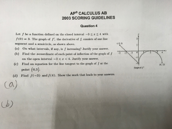 Solved AP® CALCULUS AB 2003 SCORING GUIDELINES Question 4 | Chegg.com