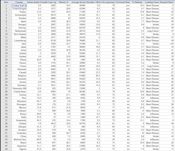 Construct a histogram of the life expectancy data. | Chegg.com