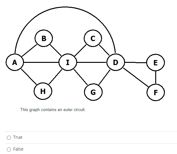 Solved This graph contains an euler circuit. True False | Chegg.com