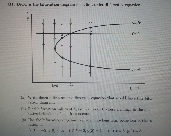 Solved Q1. Below is the bifurcation diagram for a | Chegg.com