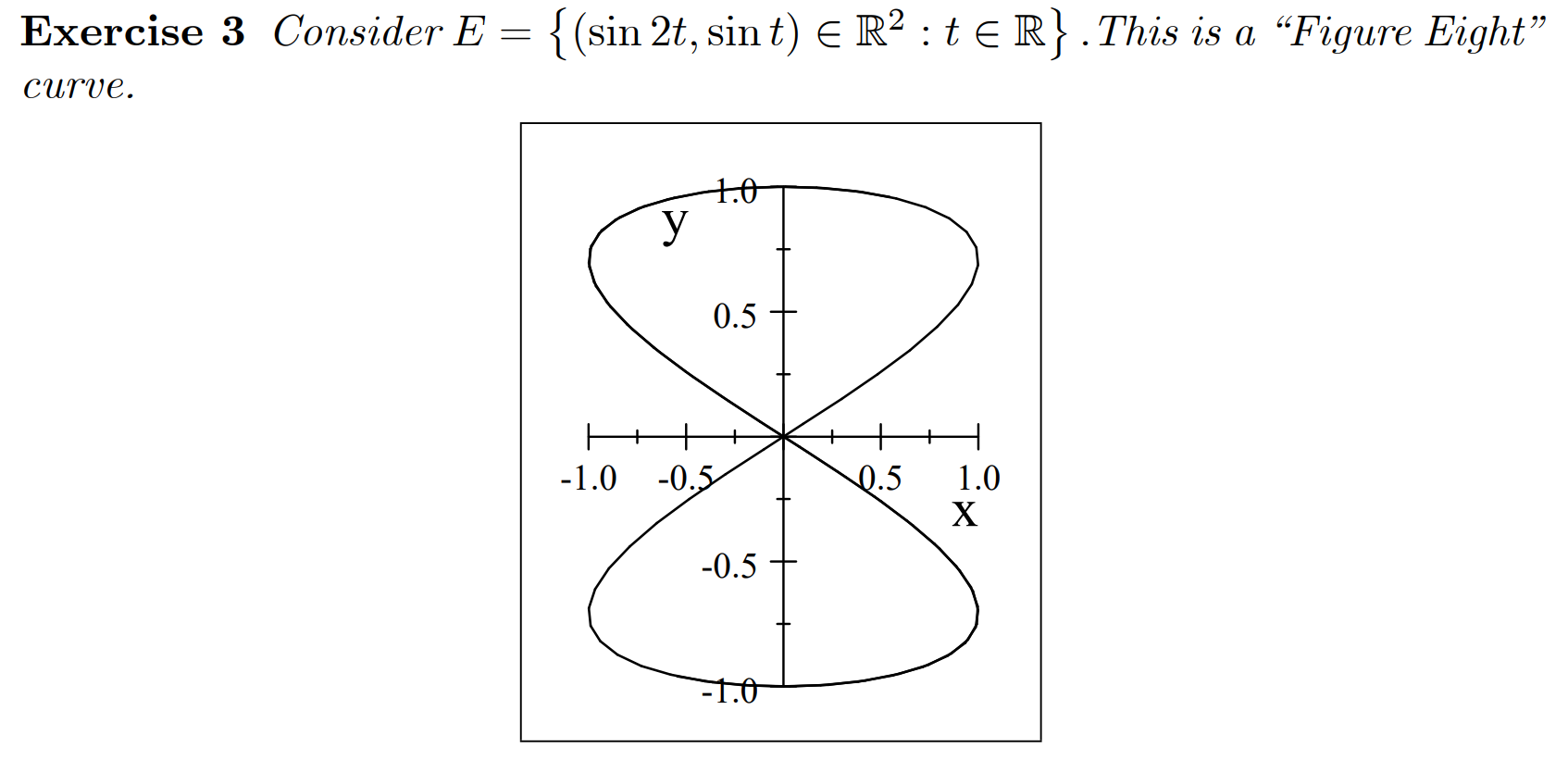 Solved Exercise 3 Consider E={(sin2t,sint)∈R2:t∈R}. This is | Chegg.com