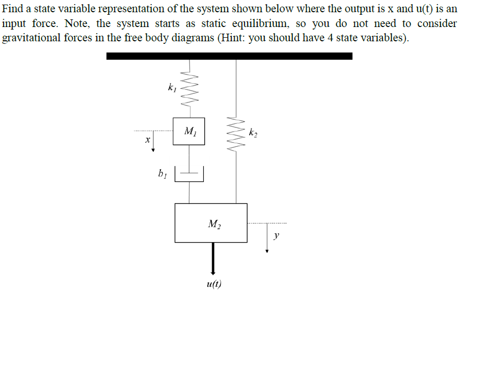 Solved Find a state variable representation of the system | Chegg.com