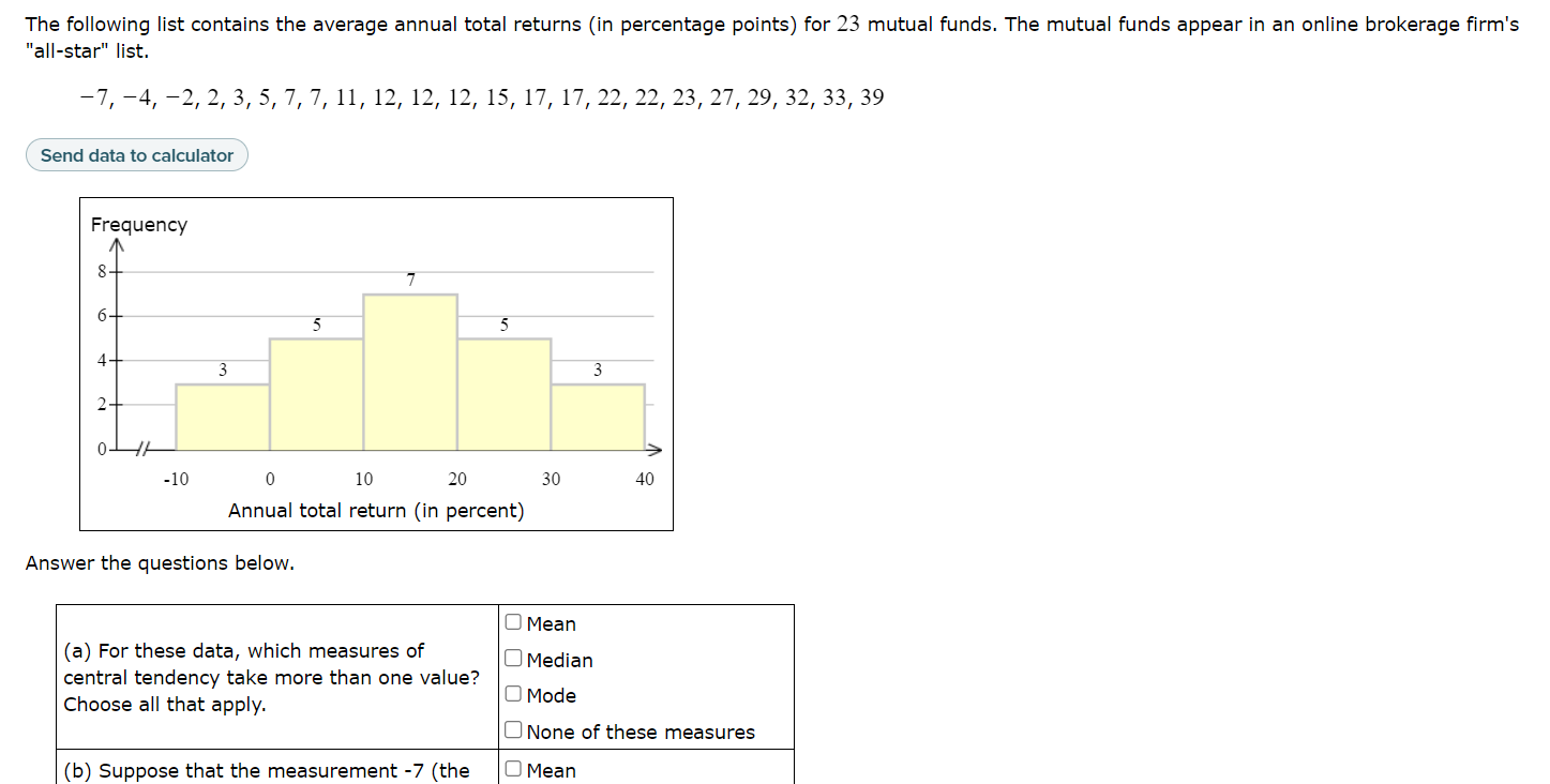 Solved The following list contains the average annual total | Chegg.com