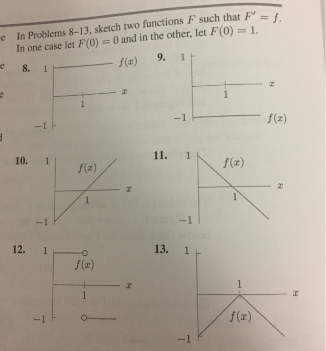 Solved In Problems 8 13 Sketch Two Functions F Such That F