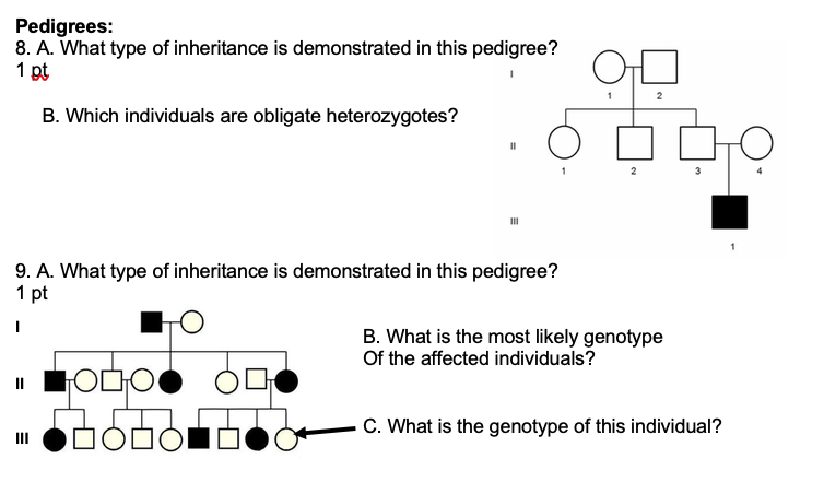 Solved Pedigrees: 8. A. What type of inheritance is | Chegg.com