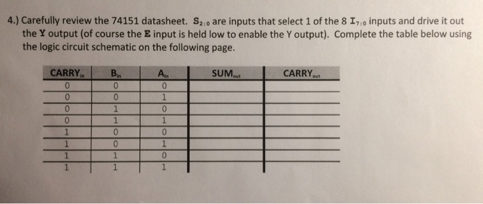 Solved 4.) Carefully review the 74151 datasheet. S2o are | Chegg.com