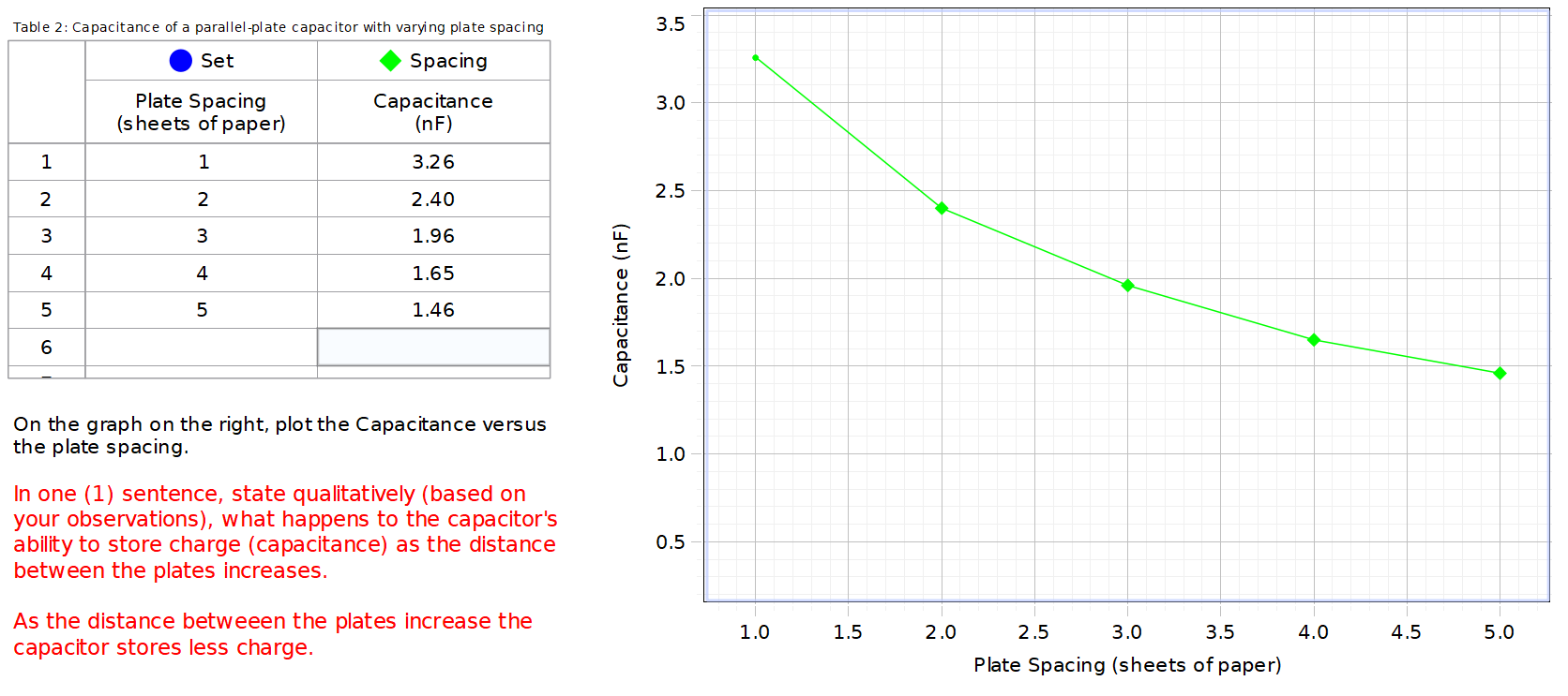On the graph on the right, plot the Capacitance | Chegg.com