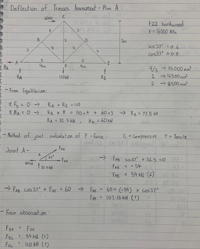 Solved For the Truss question+calculations below, complete | Chegg.com