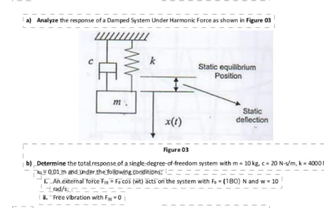 Solved a) Analyze the response of a Damped System Under | Chegg.com