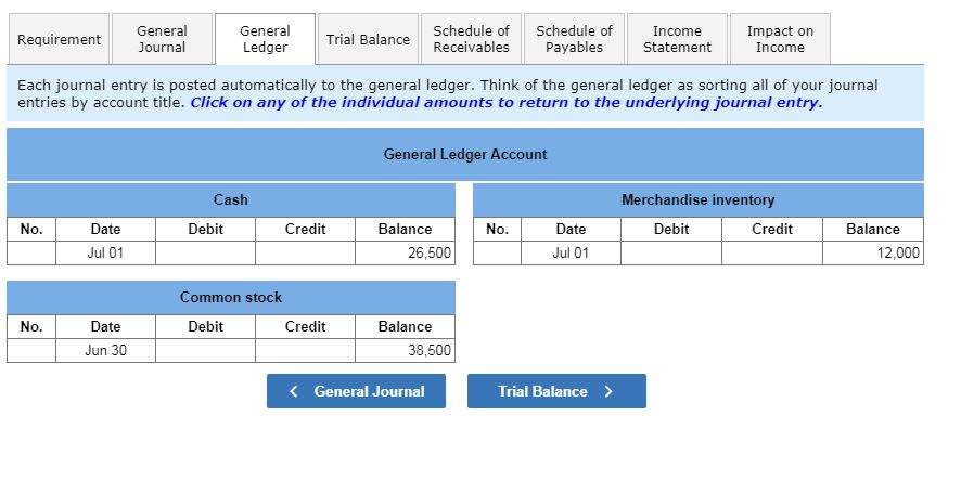 Solved Requirement General Journal General Ledger Trial | Chegg.com