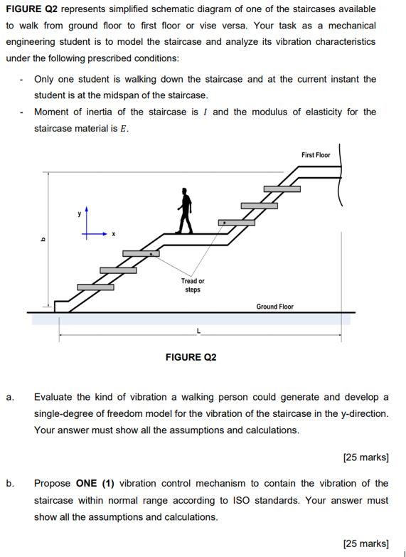 FIGURE Q2 represents simplified schematic diagram of | Chegg.com