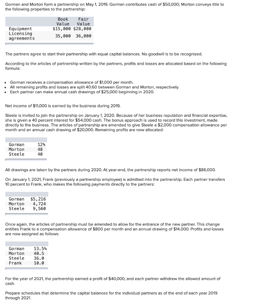 Solved Gorman and Morton form a partnership on May 1, 2019. | Chegg.com