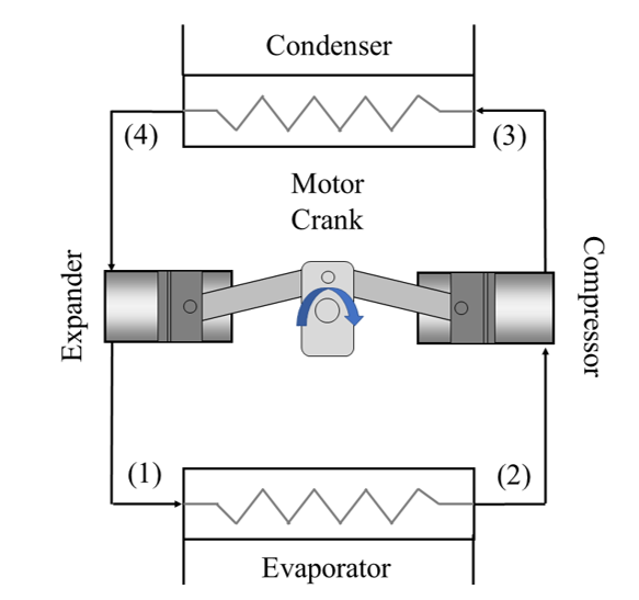 Condenser w (4) (3) Motor Crank Expander O Compressor | Chegg.com
