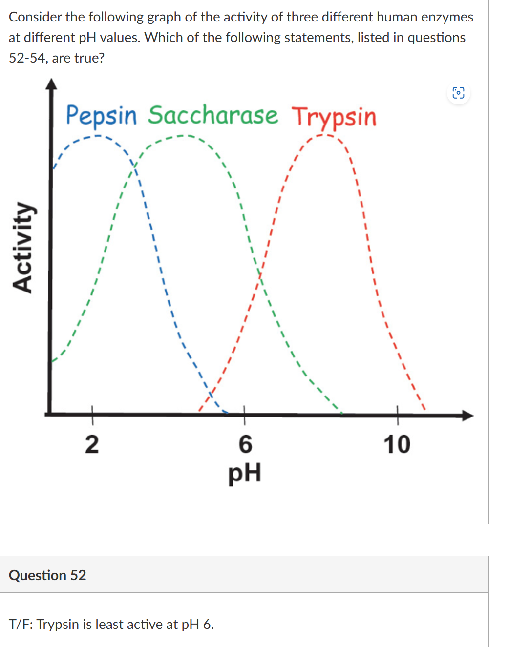 Solved at different pH ﻿values. Which of the following | Chegg.com
