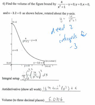 Solved Find the volume of ﻿the figure bound | Chegg.com