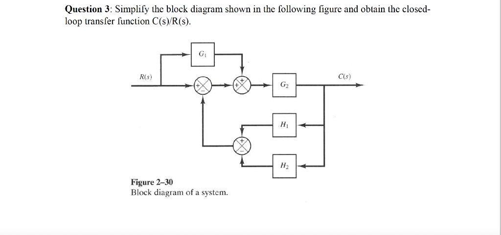 Solved Question 3: Simplify the block diagram shown in the | Chegg.com