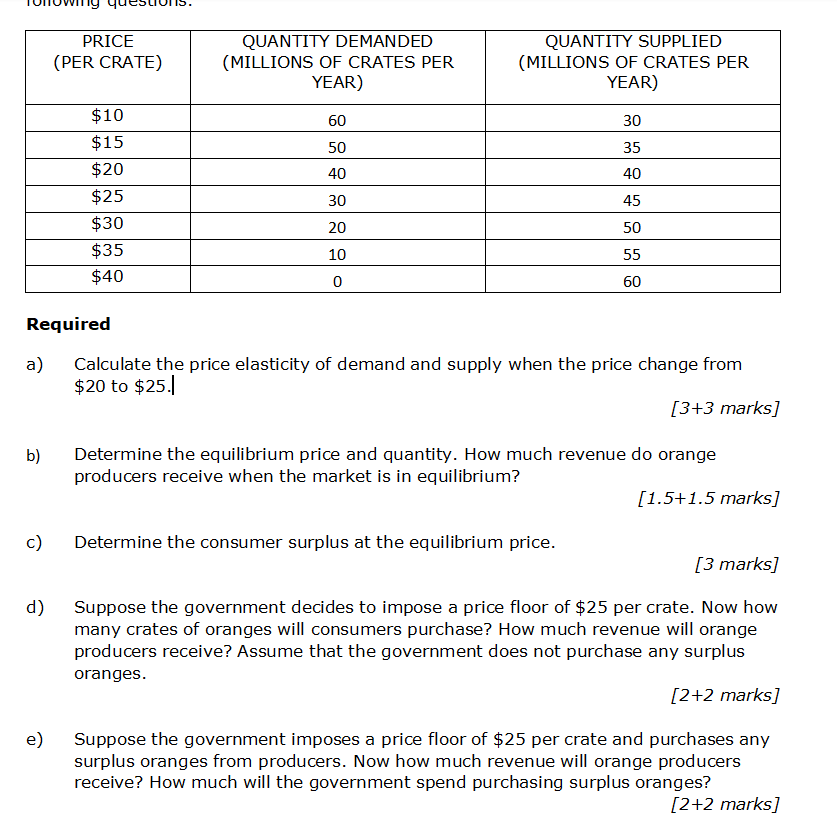 Solved PRICE (PER CRATE) QUANTITY DEMANDED (MILLIONS OF | Chegg.com