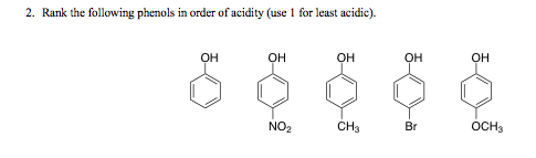 Solved 2. Rank the following phenols in order of acidity | Chegg.com