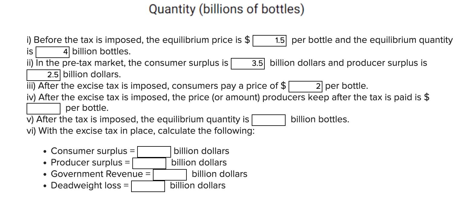 Solved Assume the government imposes a $0.75 excise tax on | Chegg.com