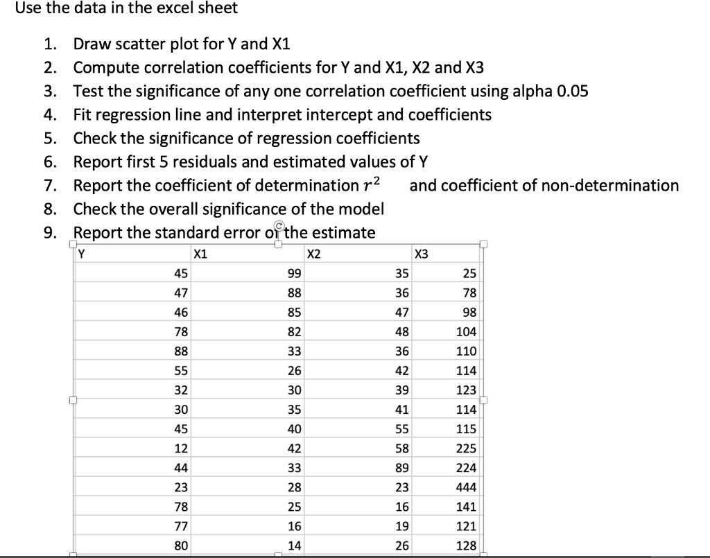 Solved Use the data in the excel sheet 1. Draw scatter plot | Chegg.com