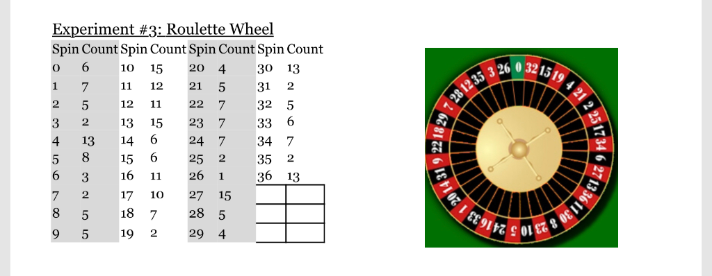Experiment #3: Roulette Wheel Experiment: Spin the | Chegg.com