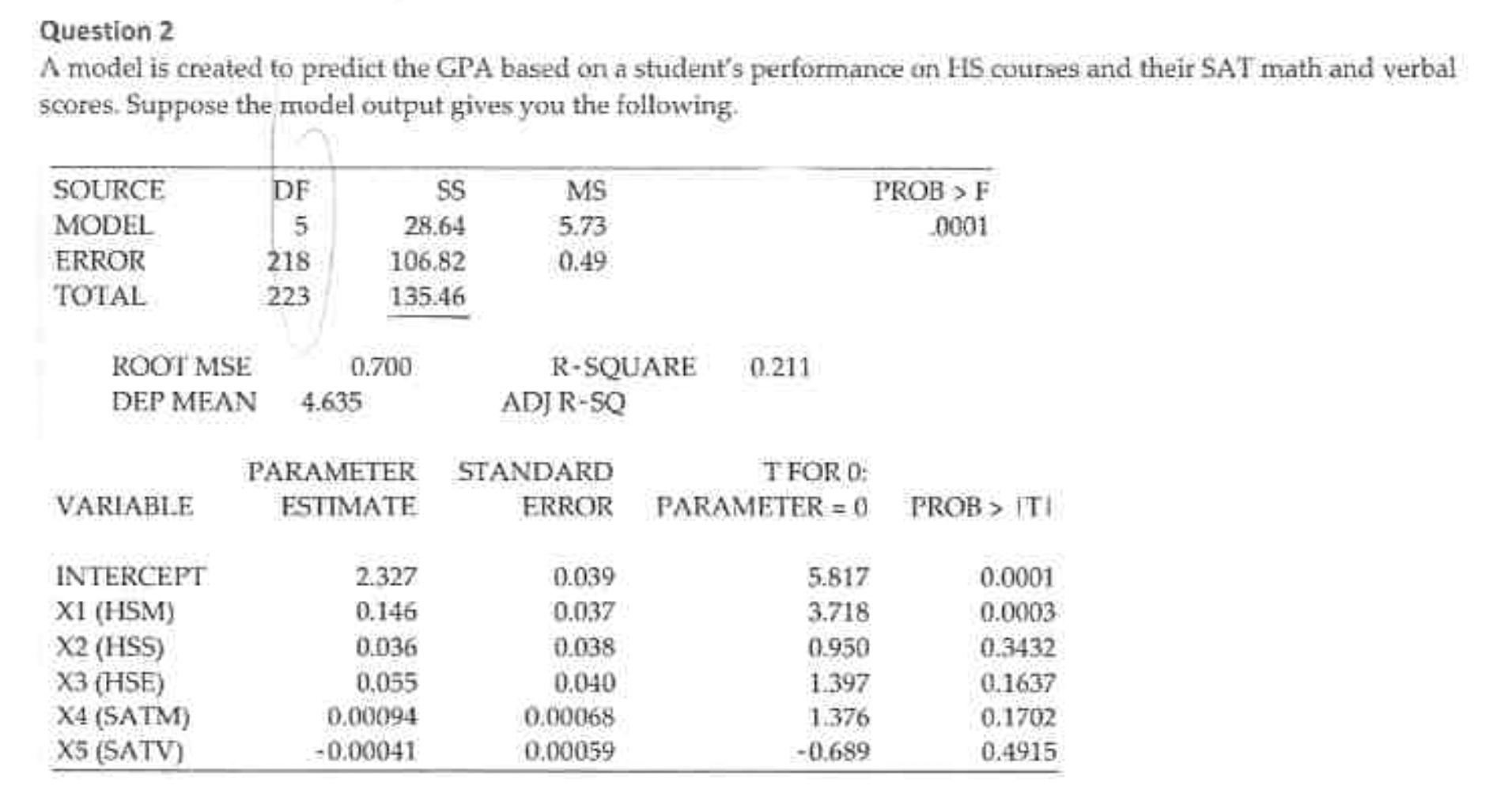Solved Q2.2 ﻿Calculate the Adjusted R Squared. (Round to 3 | Chegg.com