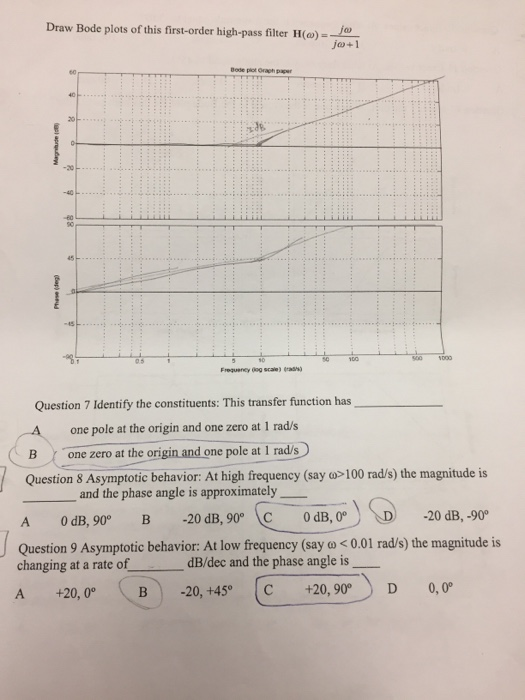 Solved Draw Bode plots of this first-order high-pass filter | Chegg.com