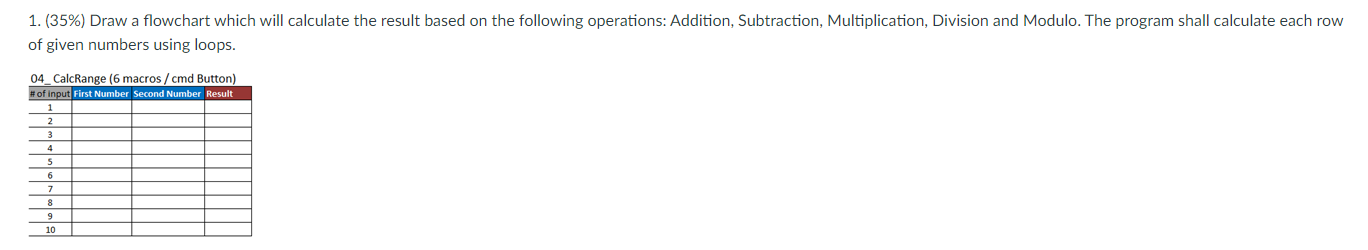 Solved 1. (35%) Draw a flowchart which will calculate the | Chegg.com