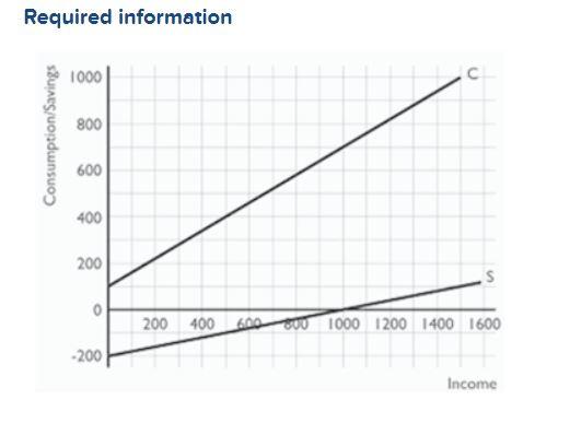 Solved Refer to the graph above to answer this question. | Chegg.com
