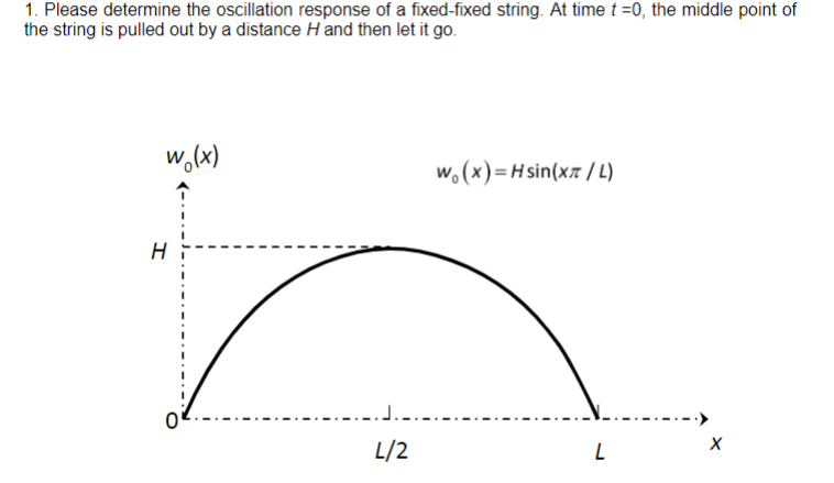 1. Please determine the oscillation response of a | Chegg.com
