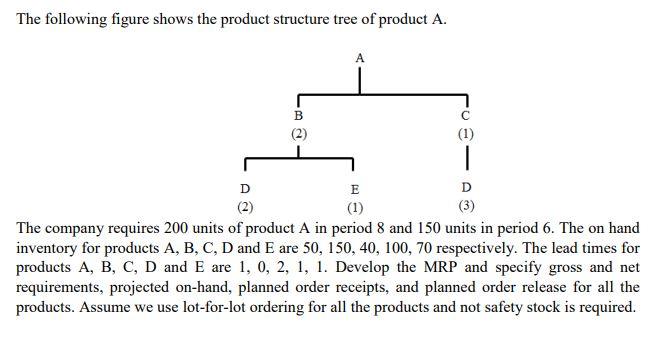 Solved The following figure shows the product structure tree | Chegg.com
