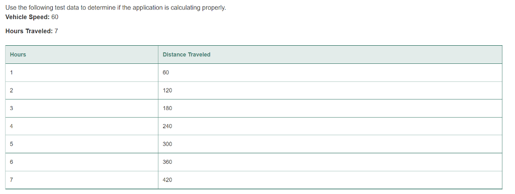 Solved 2. Distance Calculator If you know a vehicle's speed | Chegg.com