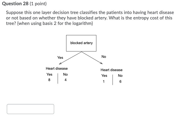 Solved Question 28 (1 point) Suppose this one layer decision | Chegg.com